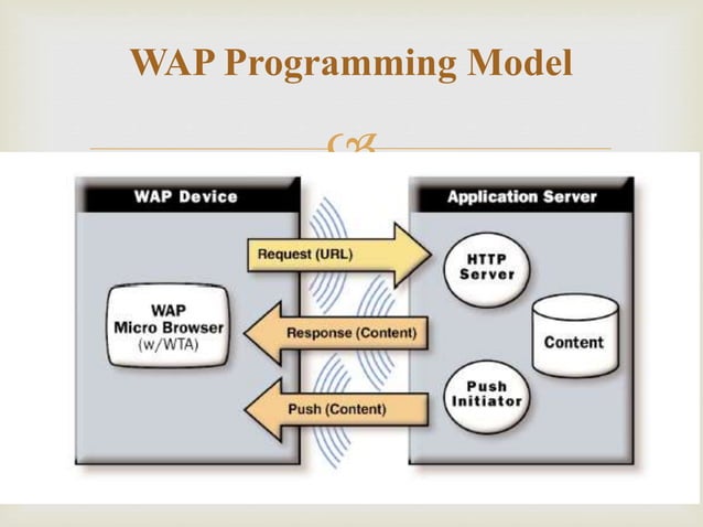 Wireless Application protocol VS Internet Protocol (WAP VS IP) | PPT