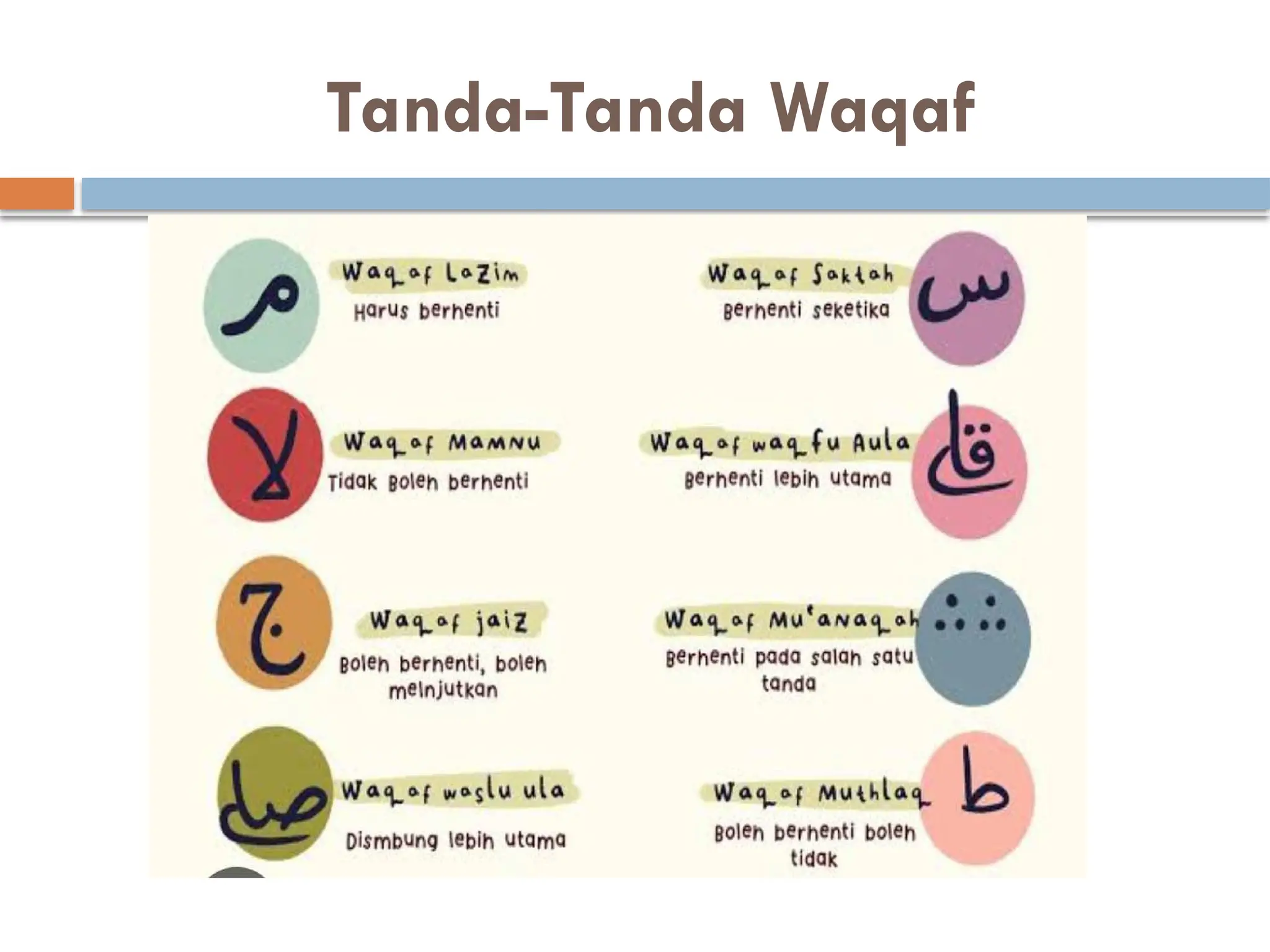 WAQAF.TANDA WAQAF,Apa itu waqaf?pptxSyaikh Dr. Aiman Rusydi S | PPTX