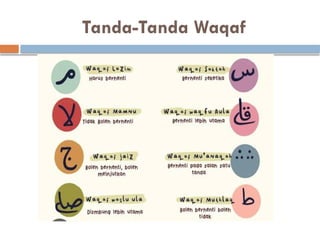 WAQAF.TANDA WAQAF,Apa itu waqaf?pptxSyaikh Dr. Aiman Rusydi S | PPTX