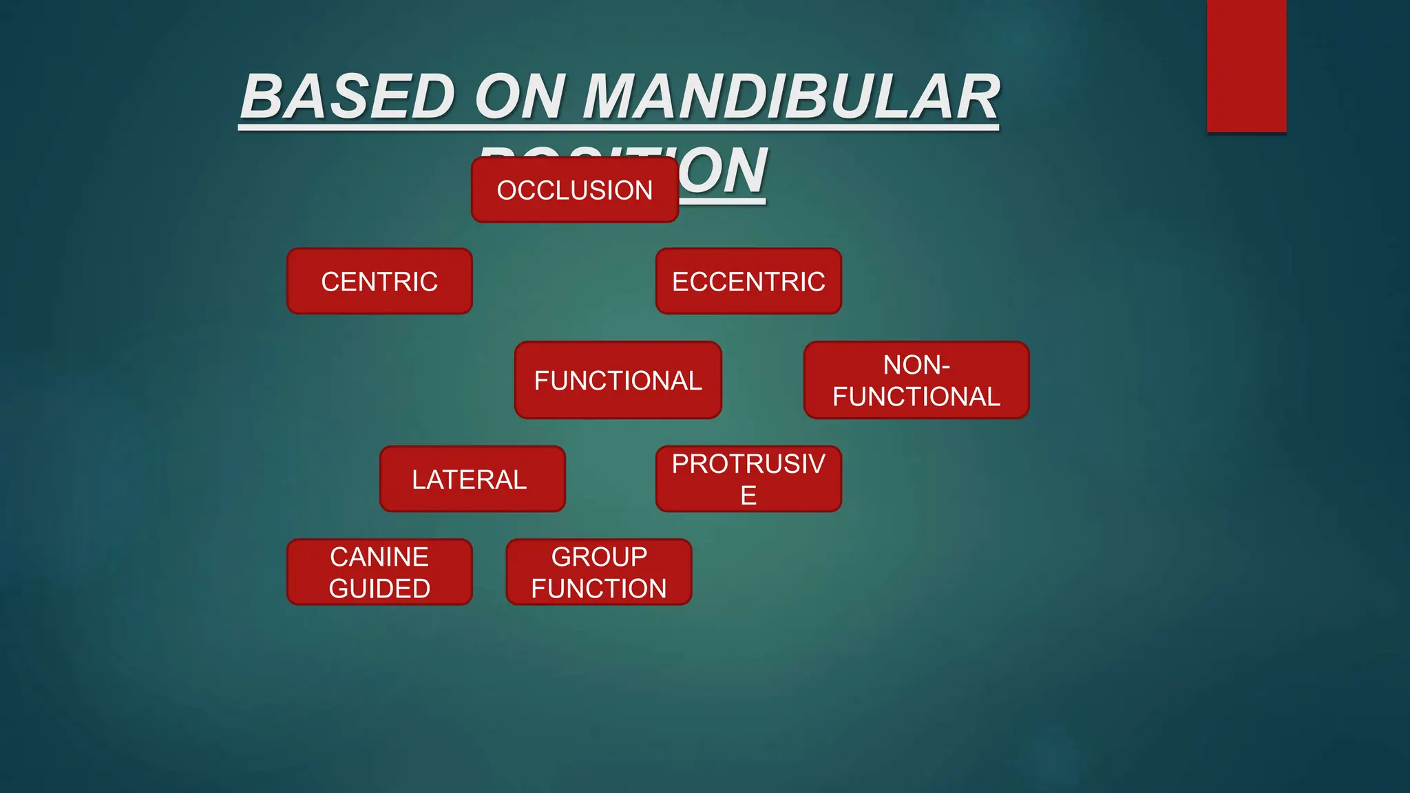 Dentistry pptx on topic of normal occlusion | PPTX