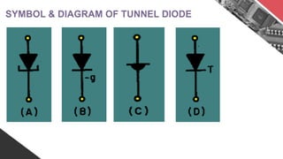 Tunnel Diode presentation | PPTX