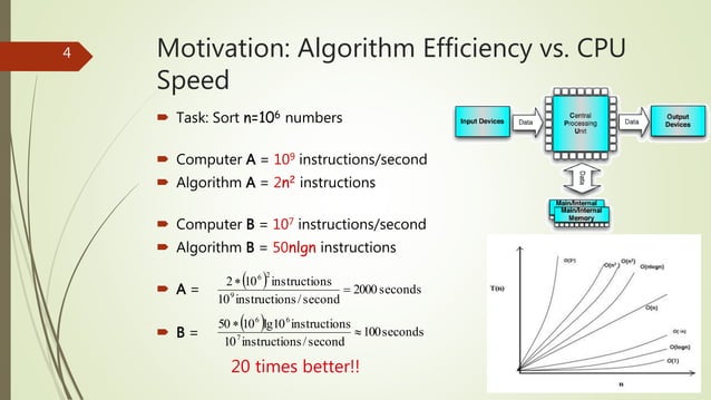 Design and analysis of algorithms - Abstract View | PPT