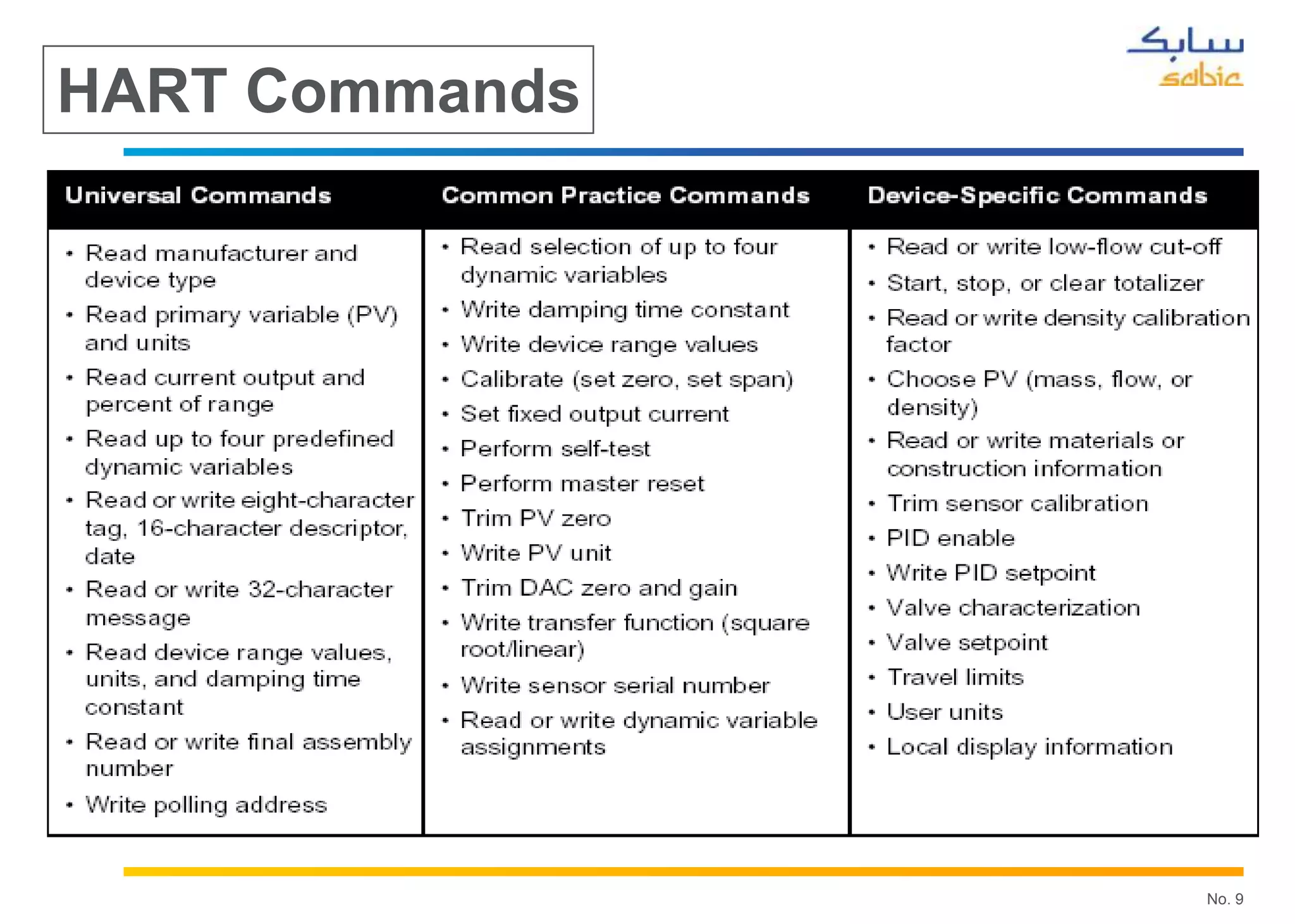 Waqas presentation for hart | PPT