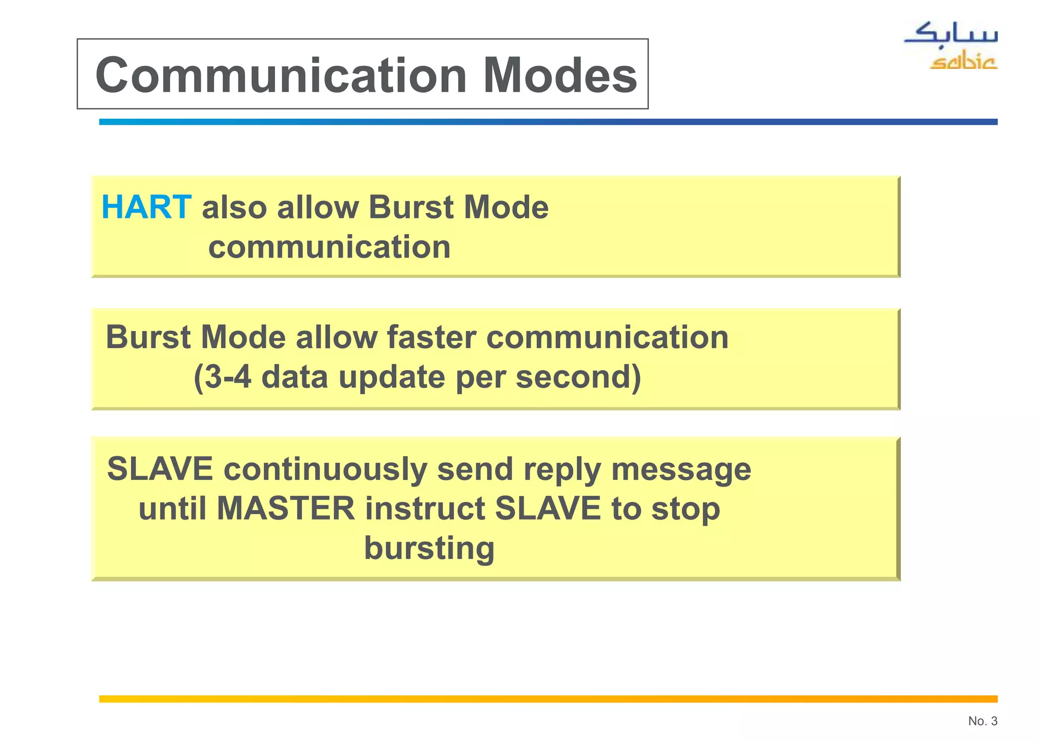 Waqas presentation for hart | PPT