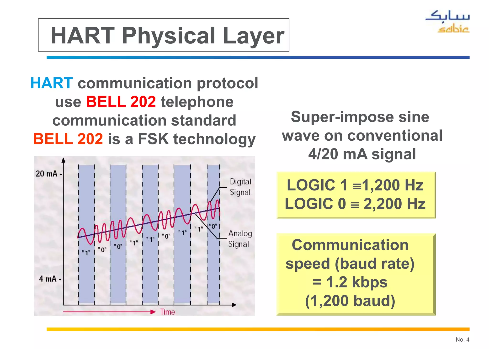 Waqas presentation for hart | PPT