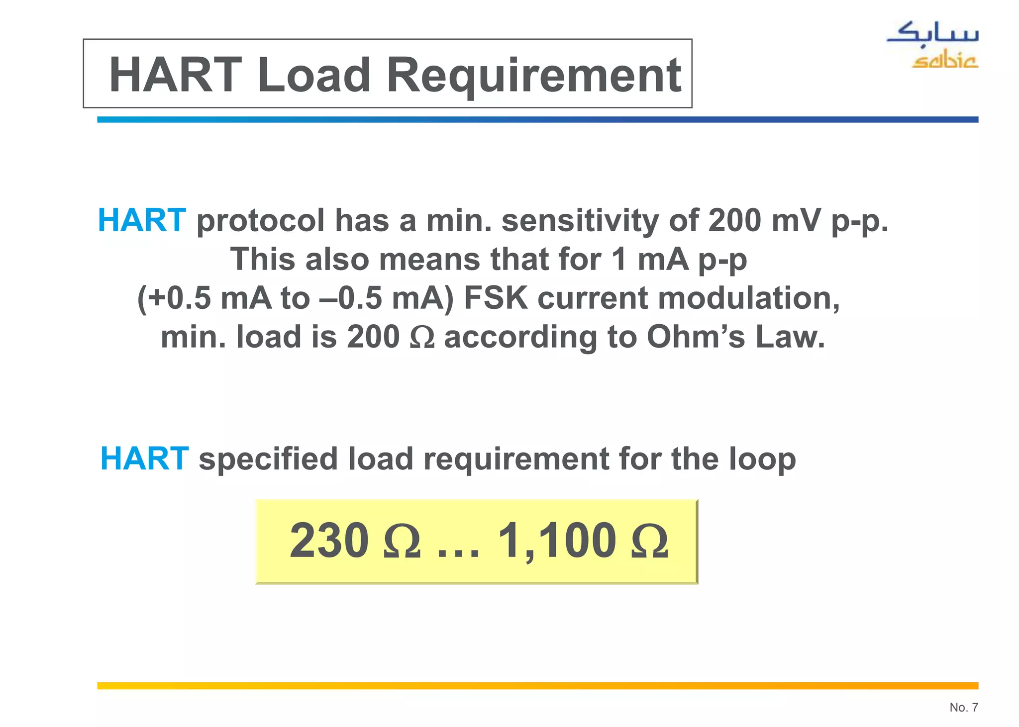 Waqas presentation for hart | PPT