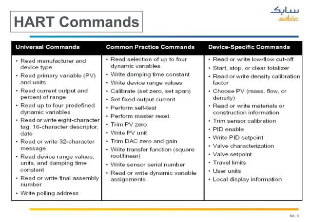 Waqas presentation for hart | PPT
