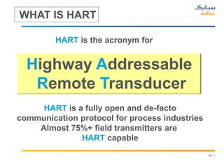 Waqas presentation for hart | PPT