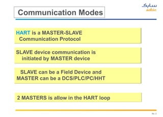 Waqas presentation for hart | PPT