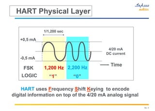 Waqas presentation for hart | PPT