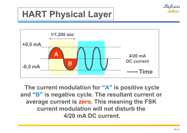 Waqas presentation for hart | PPT
