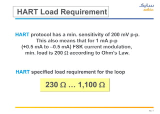 Waqas presentation for hart | PPT