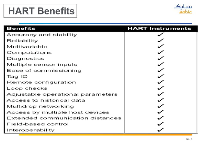 Waqas presentation for hart | PPT