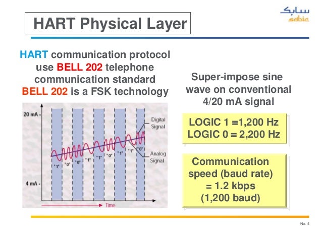 Waqas presentation for hart