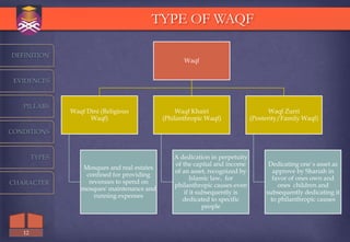 Waqf | PPTX