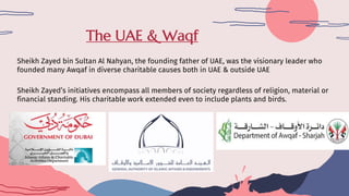 Waqf- Giving and Growth | PPTX