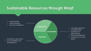 Waqf wb-kl-sept13-2018 | PPT