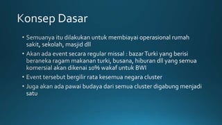 WAQF CITY Concept Proposal version.pptx