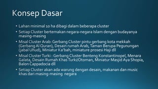 WAQF CITY Concept Proposal version.pptx