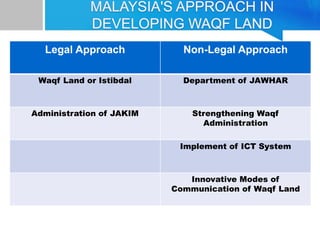 Waqf land | PPTX