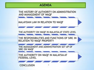 Waqf and authority | PPT