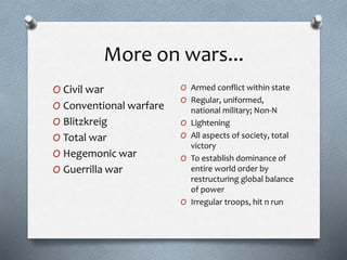 War | PPTX
