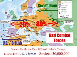 War For Europe And North Africa | PPT