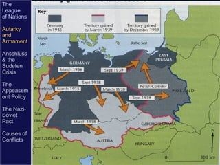 War In Europe Slides | PPT