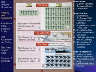War In Europe Slides | PPT