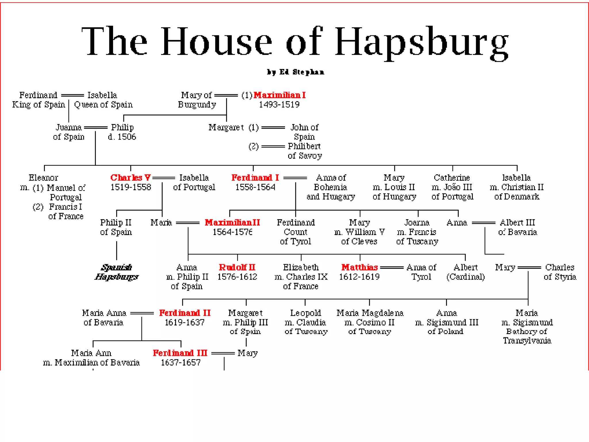 War Of Spanish Succession To Upload | PPT