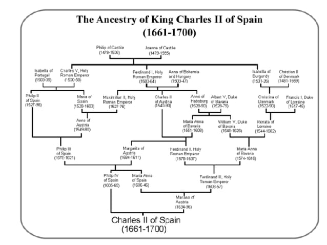 War Of Spanish Succession To Upload | PPT