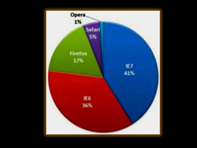 War Of Web Browser | PPT