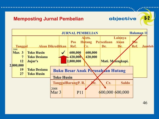 War22e_Ch05 pengantar akuntansi bab .ppt