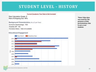 Ohio's Student Success Dashboard | PPT