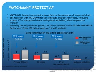 Warfarin or Watchman? | PPT