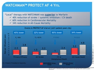 Warfarin or Watchman? | PPT