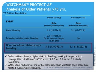 Warfarin or Watchman? | PPT