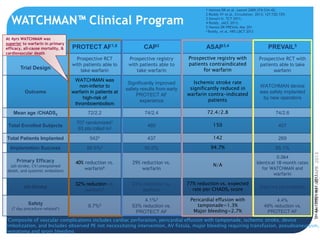 Warfarin or Watchman? | PPT