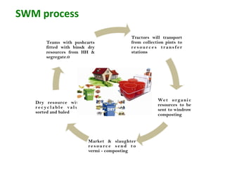 Waragal clean city championship | PPT | Cricket | Sports