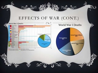 War and conflict | PPTX