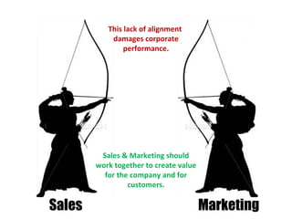 War between Sales & Marketing | PPT