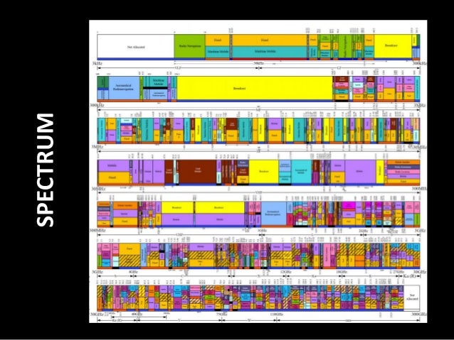 Whitespace Spectrum - Set It Free