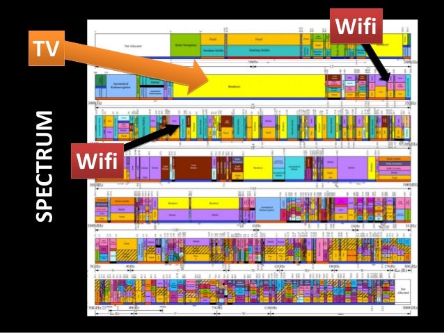 Whitespace Spectrum - Set It Free