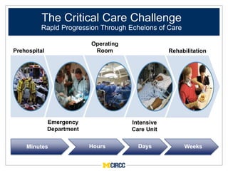 Critical Care Science Innovation, Entrepreneurship and ...