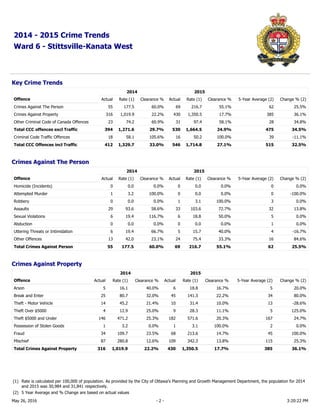 2015 crime states for Ward 6 Stittsville | PDF