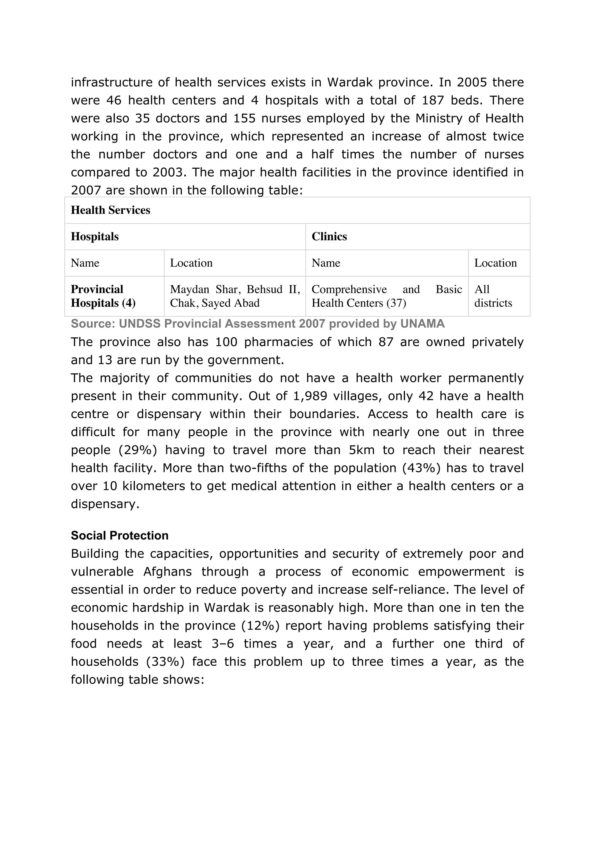 Wardak provincial profile | PDF