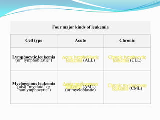 Ward class ppt-intro | PPTX
