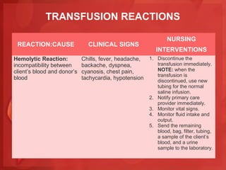 Wardclass powerpoint blood transfusion | PPT