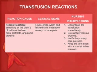 Wardclass powerpoint blood transfusion | PPT