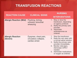 Wardclass powerpoint blood transfusion | PPT